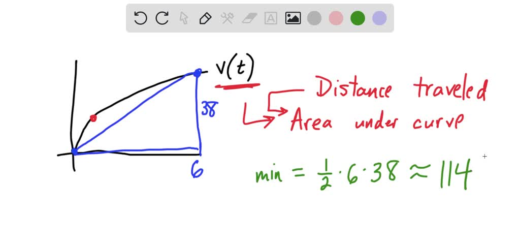 Solved The Velocity Of An Object Is Shown In The Graph Below 4 2 1 2 3 Time Sec Calculate The