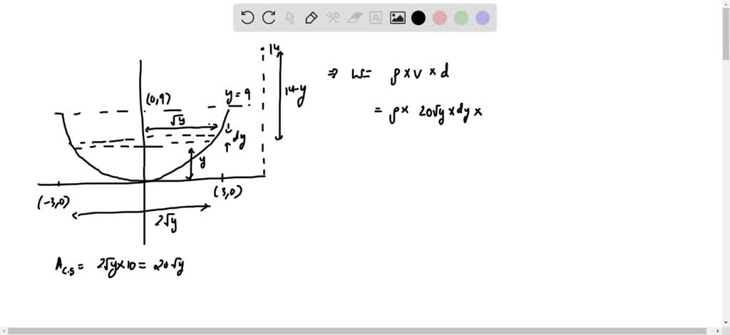 SOLVED: The ends of a "parabolic" water tank are the shape of the ...