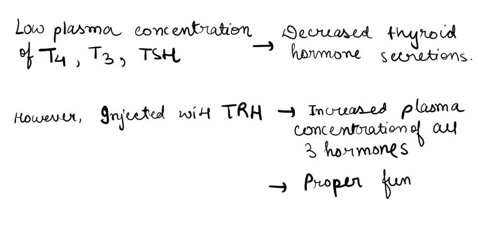 SOLVED: A person with symptoms of hypothyroidism (i.e., sluggishness ...