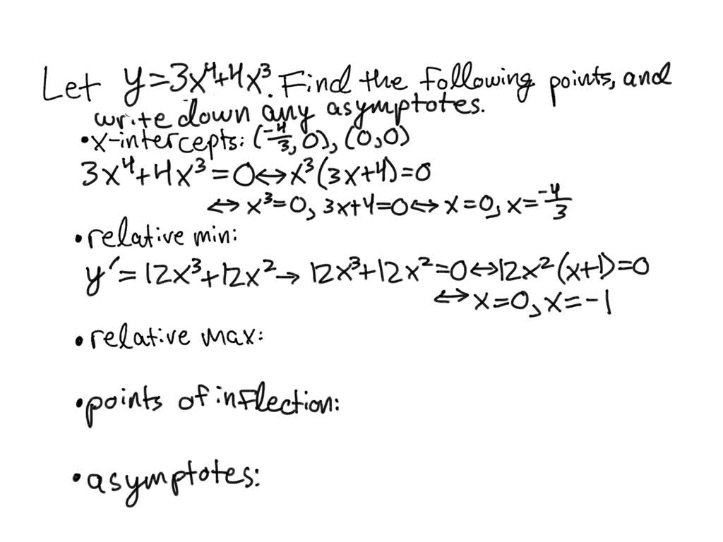 SOLVED: Analyze and sketch a graph of the function over the given ...