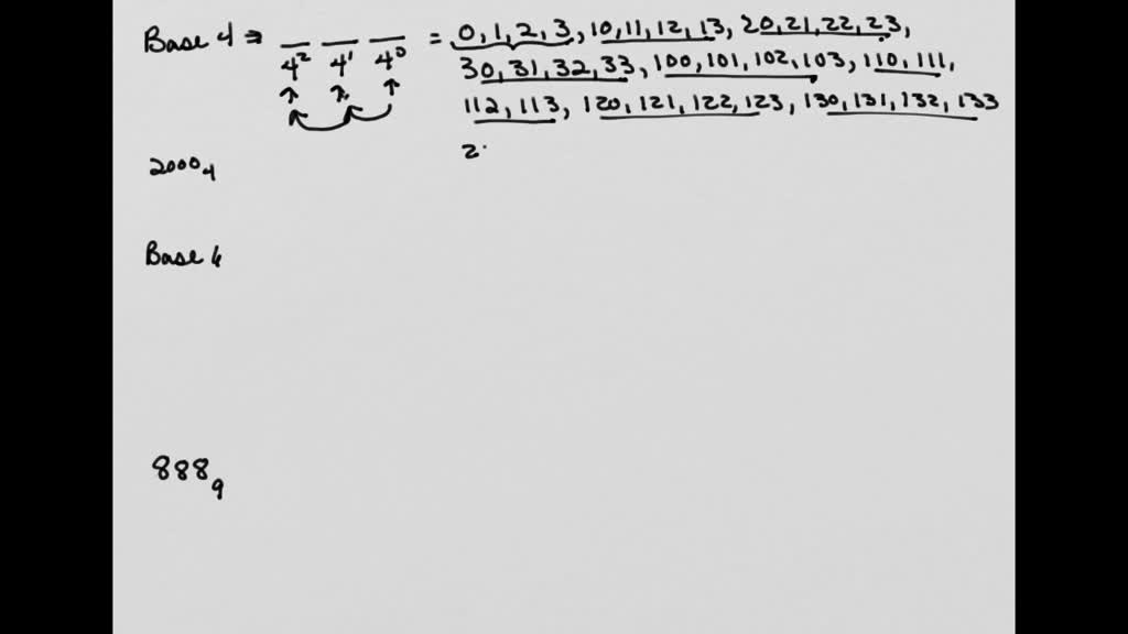 SOLVED: Write out the first 20 base four numerals. b. How many base ... SOLVED: Write out the first 20 base four numerals. b. How many base ...