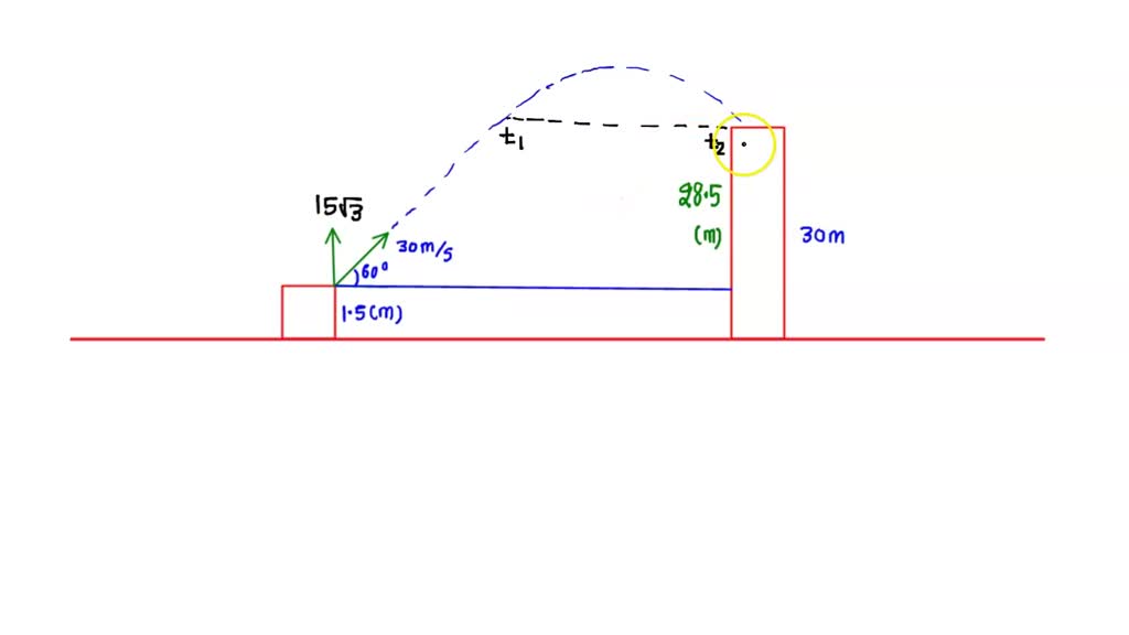 SOLVED: An arrow is shot from a height of 1.5 m toward a cliff of height 30 m. It is shot with a ...