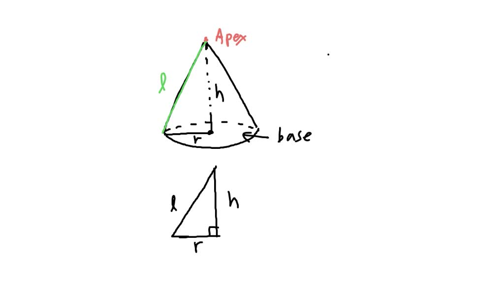 All elements of a right circular cone are equal. Is it true or false?