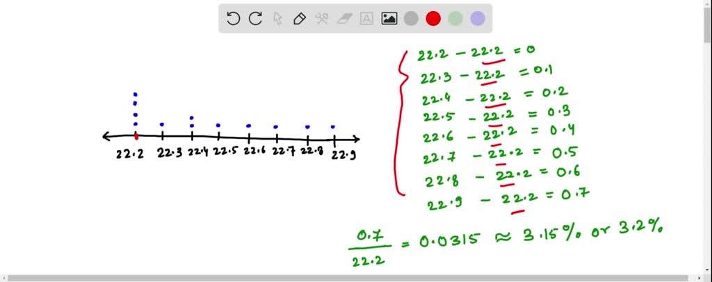 SOLVED: The dot plot shows predictions for the winning time in the 200 ...