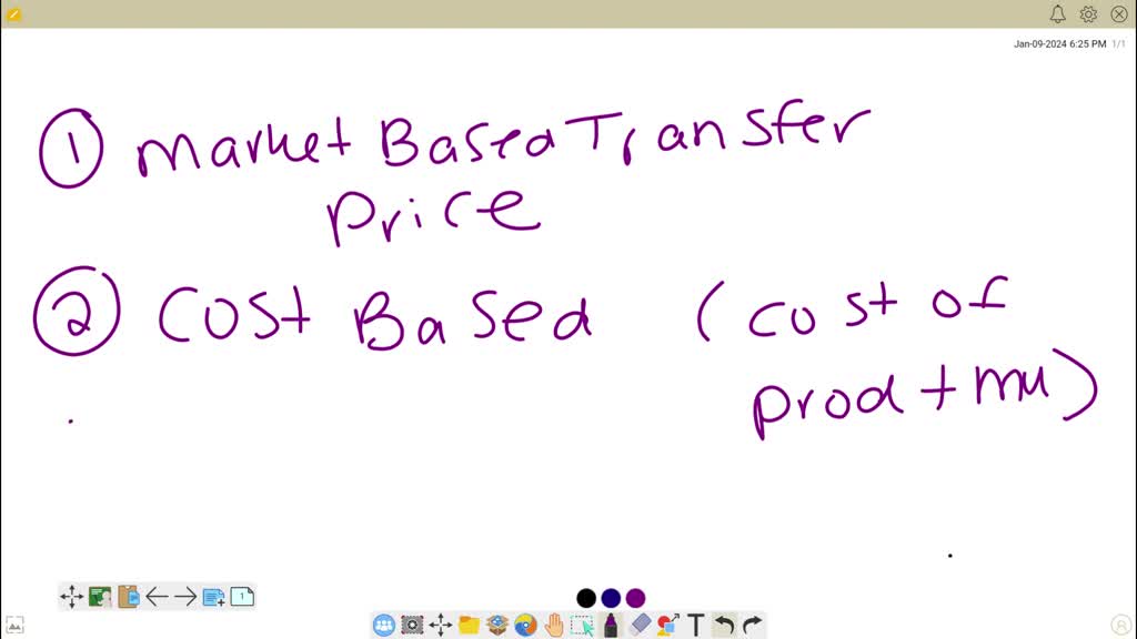 SOLVED: c. Explain different methods of determining transfer prices and ...