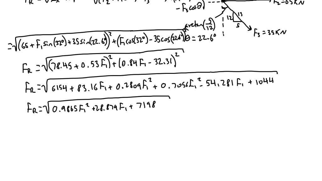 SOLVED: If the resultant force acting on the bracket is required to be ...