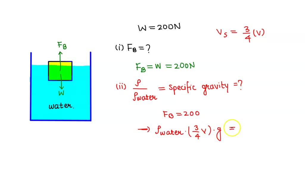 SOLVED: 3 A 200 N object floats with three-fourths of its volume bencath surface of the water ...