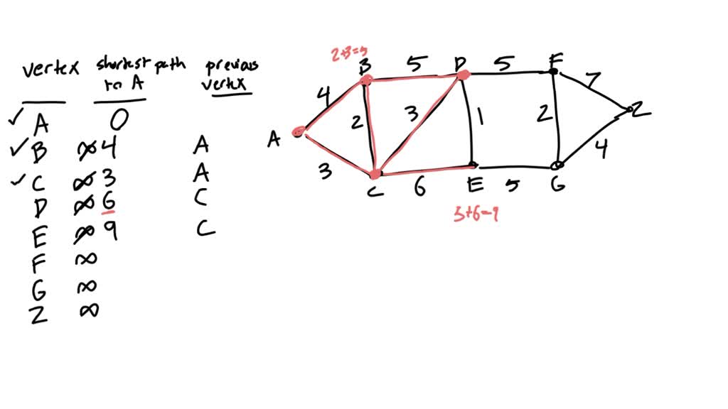 Solved 3 Find The Length Of A Shortest Path Between A And Z In The Given Weighted Graph Show