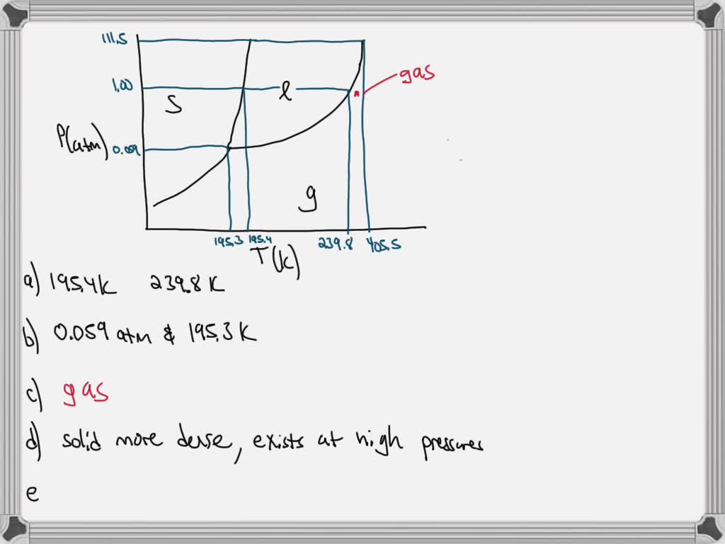 SOLVED: Consider the phase diagram of ammonia: A sample of ammonia at 1 ...