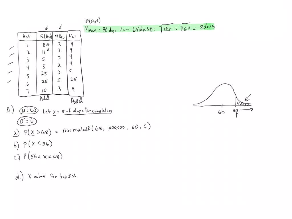 SOLVED: Project Management and Random Variables PERT (Project Evaluation and Review Technique ...