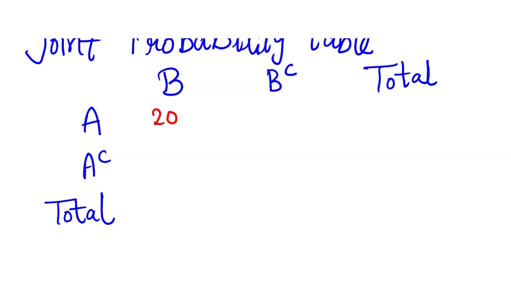 SOLVED: Consider the following contingency table: Convert the ...
