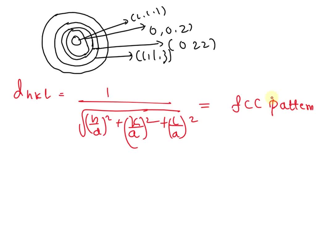 Solved An Electron Diffraction Pattern Of A Cubic Powder Sample Is