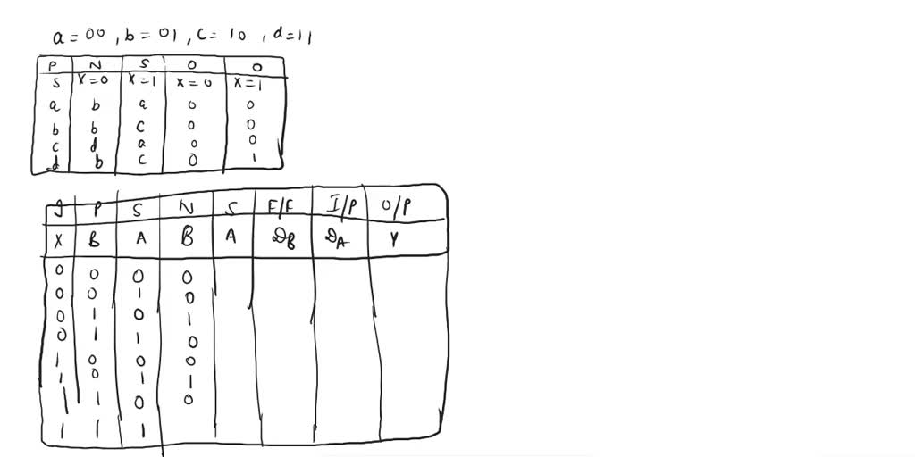 Construct a Mealy state diagram that will detect a serial input ...