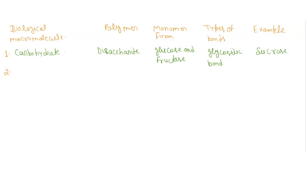 SOLVED:QUESTION 3 [TOTAL MARKS: 100] [20 Marks] Q 3(a) Draw the structures of the polymers ...