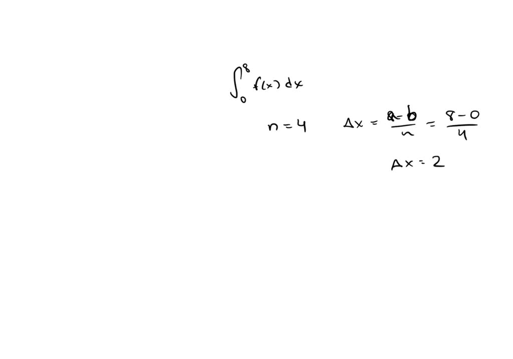 SOLVED: Compute the following estimate of f(x) dx using the graph in the figure M(4) Using the ...