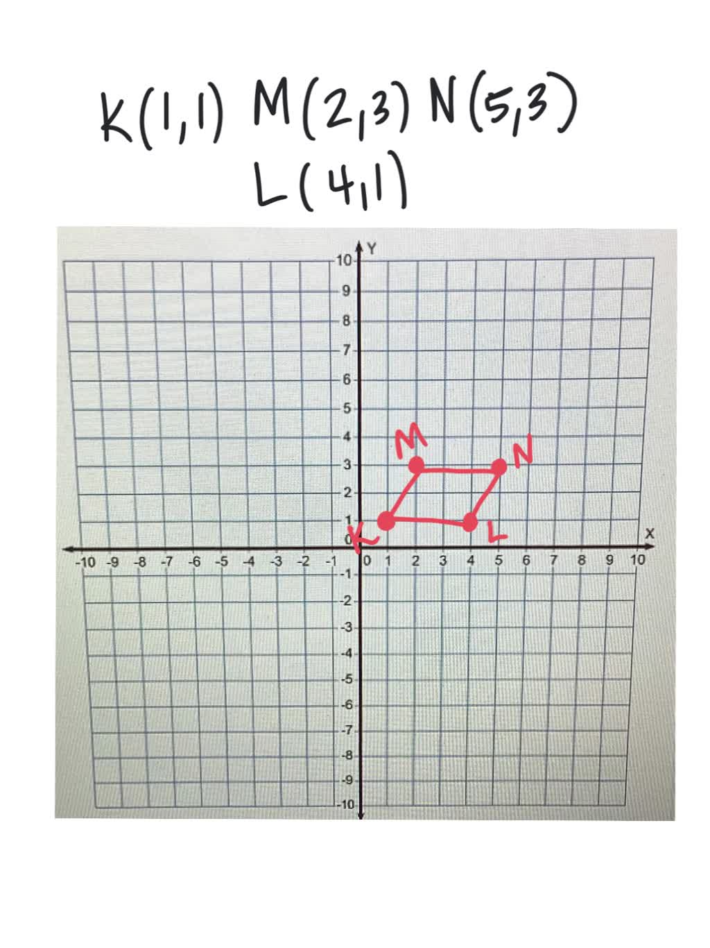 SOLVED: The vertices of figure KLMN are K(I, 1), L(4, 1), M(2, 3), and N(S, 3). If KLMN is ...