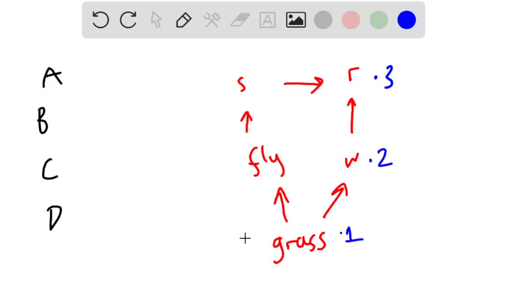 SOLVED: 'help me out pleaaaaaase i’m confused Question 3 of 25 Points ... SOLVED: 'help me out pleaaaaaase i’m confused Question 3 of 25 Points ...