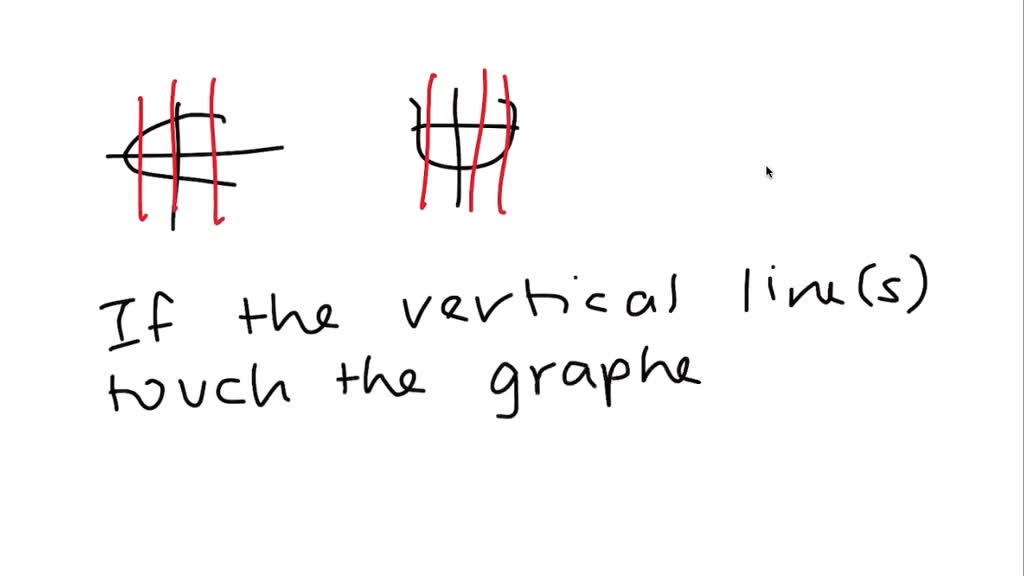 SOLVED: In Exercises 55-64, use the vertical line test to identify ...