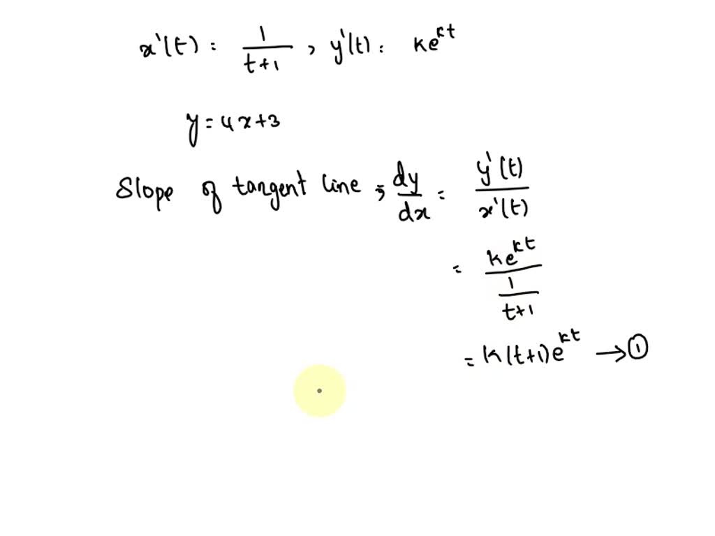 For t â‰¥ 0, the components of the velocity of a particle moving in the ...