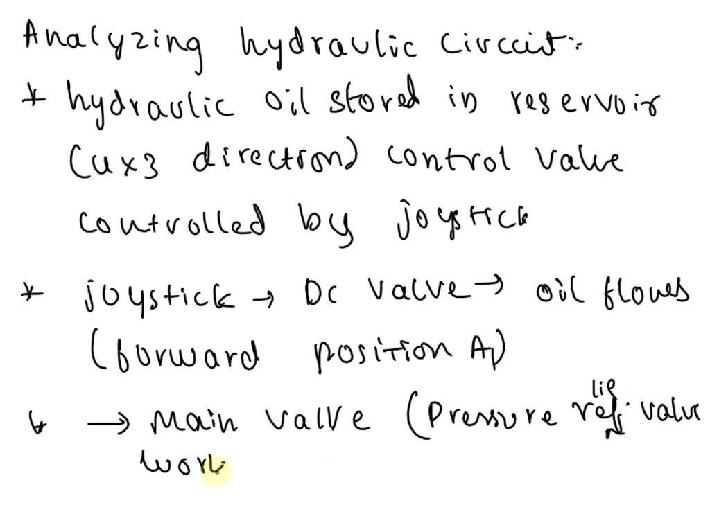 Draw the diagram of a control valve showing all the parts. Explain the ...