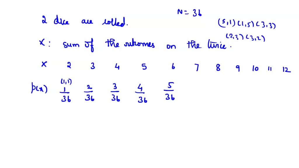 Solved Consider The Random Experiment Of Rolling Two Dice Define The Random Variable Sum Of