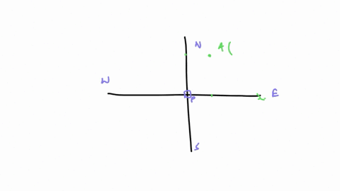 Type the correct answer in each box anna lives 25 miles to...