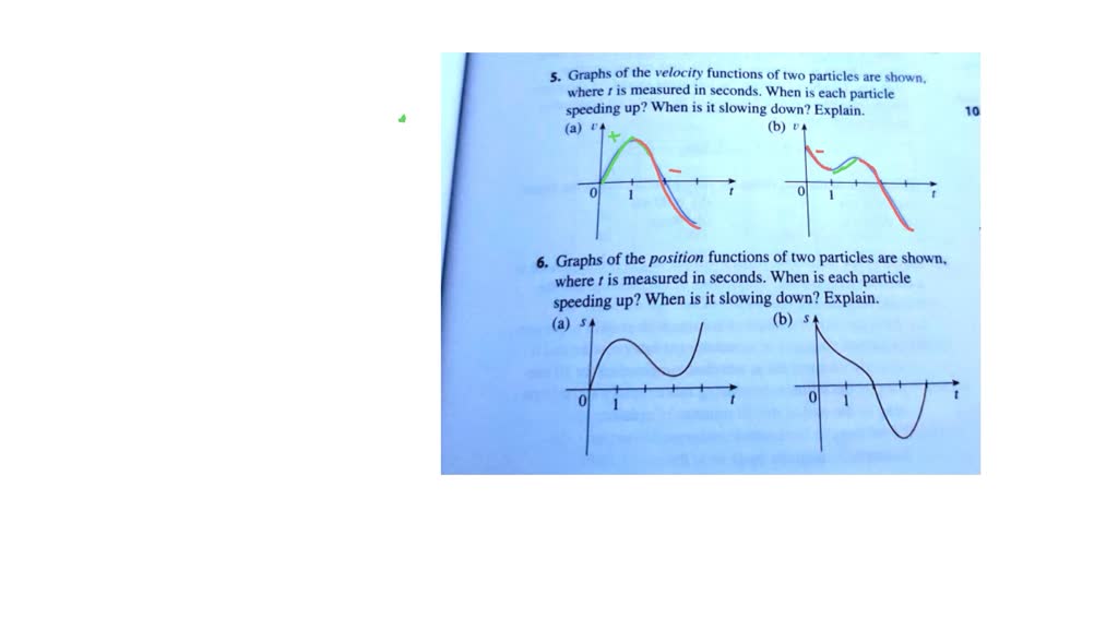 SOLVED: 5. Graphs Of the velocity functions of two particles are shown, where is measured in ...
