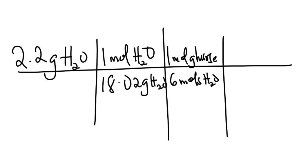 SOLVED: During the process of photosynthesis, carbon dioxide and water ...