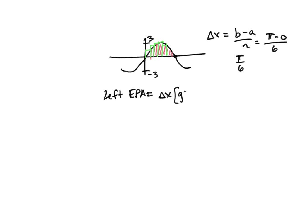 SOLVED: Use left and right endpoints and the given number of rectangles ...
