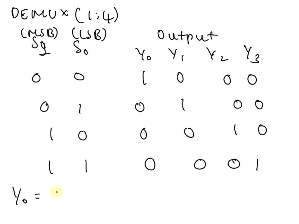 Solved The Following Adder Subtractor Has The Following Values For Mode Input M And Data Ab 0192