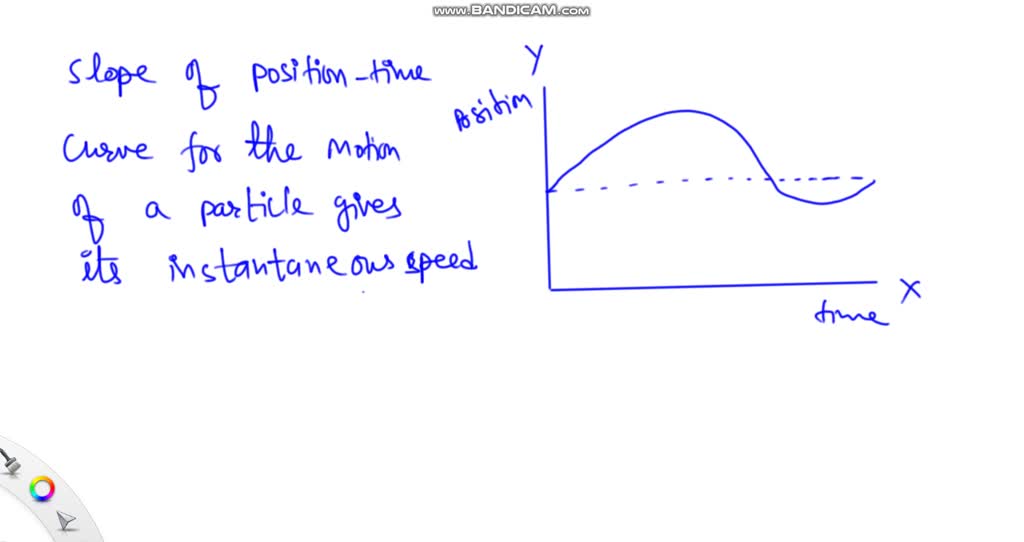 SOLVED: The graph in the figure shows the position of an object as a function of time. The ...