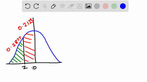 find the indicated z score the graph depicts the standard normal ...