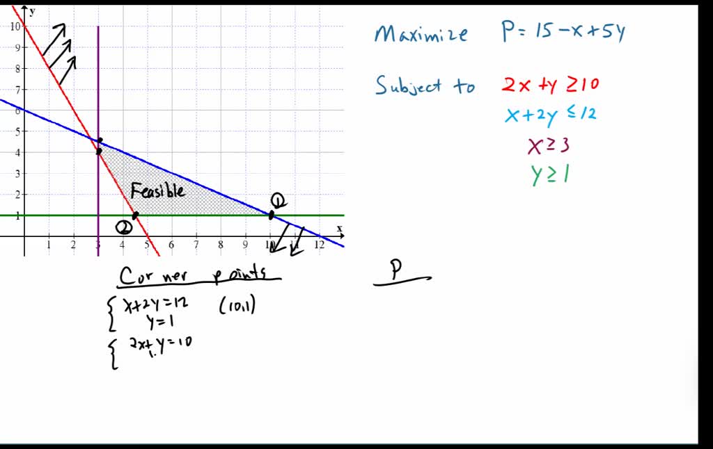 SOLVED: Consider the following maximization problem: P(z,y) = 15 - x ... SOLVED: Consider the following maximization problem: P(z,y) = 15 - x ...
