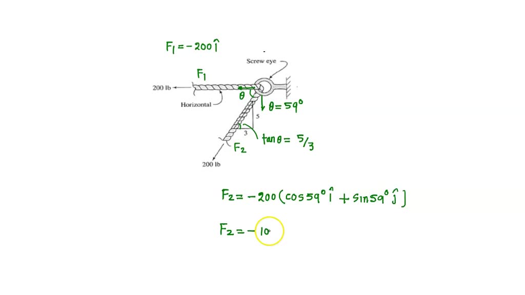 SOLVED: Problem #1: Find the resultant force R exerted on the screw eye. Compute the magnitude ...