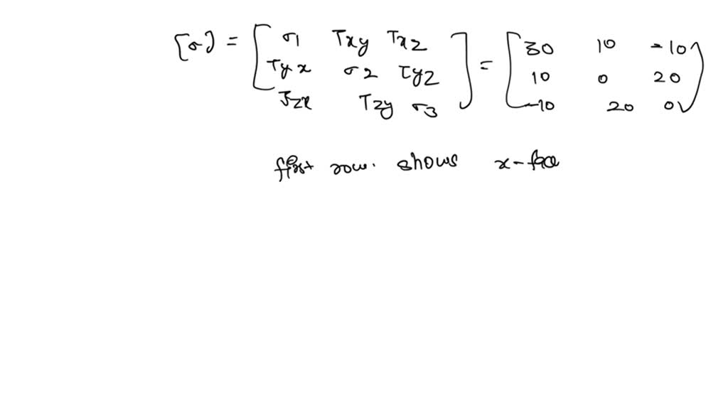 SOLVED: The three-dimensional state of stress at a point given by the ...