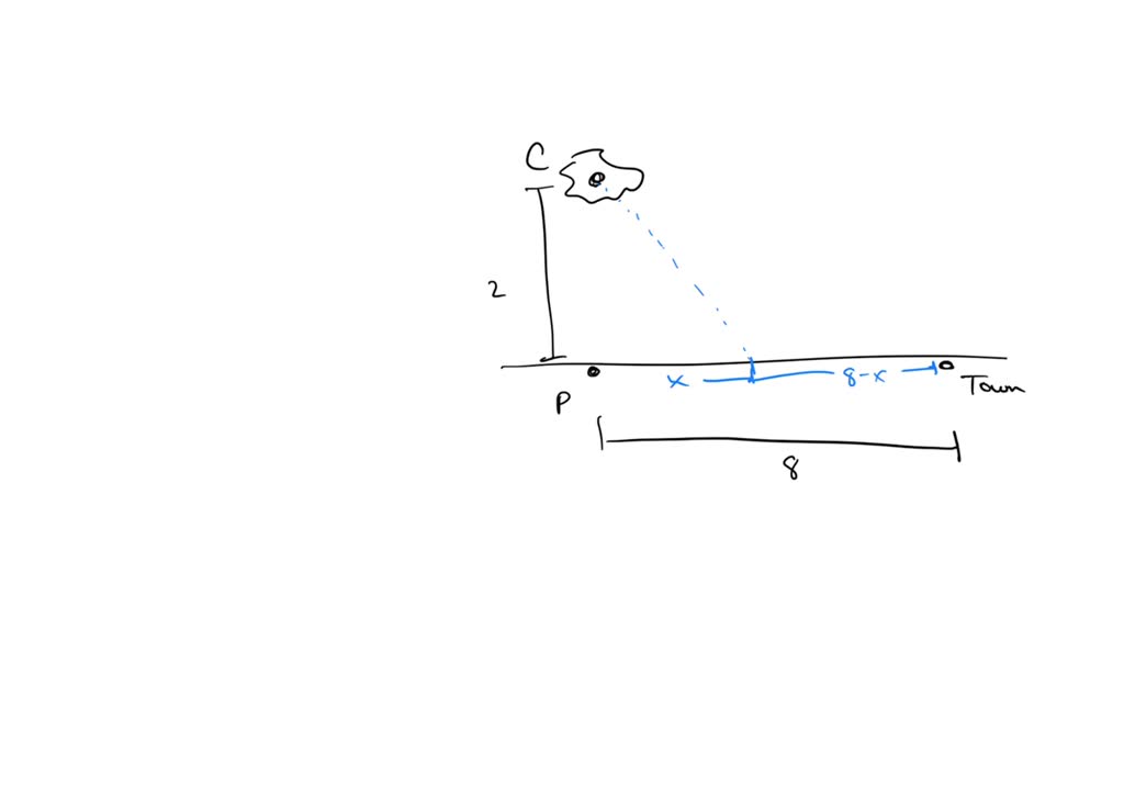 SOLVED: the velocity and position update equation for minimization ...