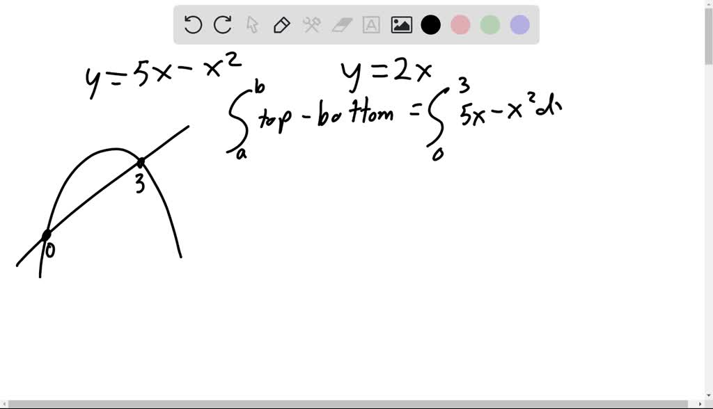 SOLVED: The area of the shaded region in the figure below is equal to the difference between the ...