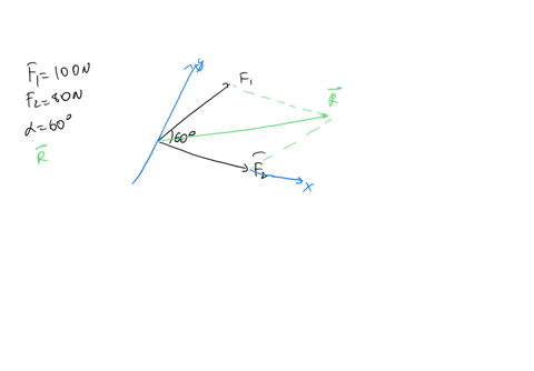 SOLVED: Two equal forces are acting at a point with an angle of 60Â ...