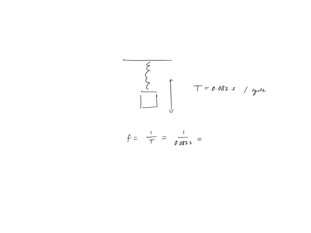 SOLVED: Calculate the angular frequency of a mass on a spring which is oscillating up and down ...