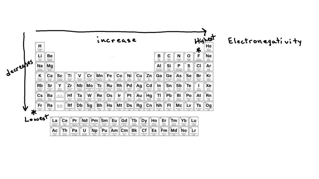 SOLVED: Use the periodic table to arrange the following atoms in order of decreasing ...