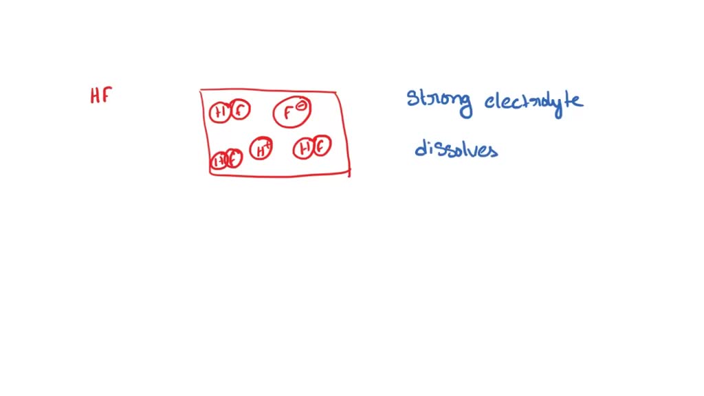 SOLVED: The following picture represents the dissociation of HF in ...