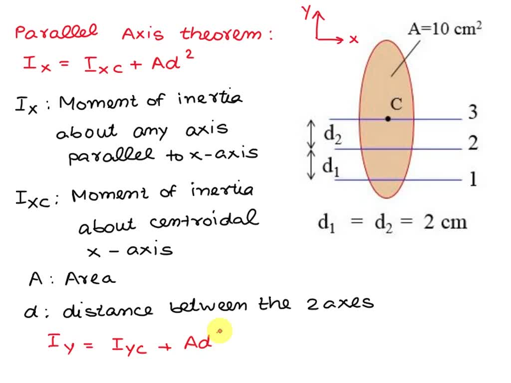 SOLVED: For the given area, the moment of inertia about axis 1 is 200 ...