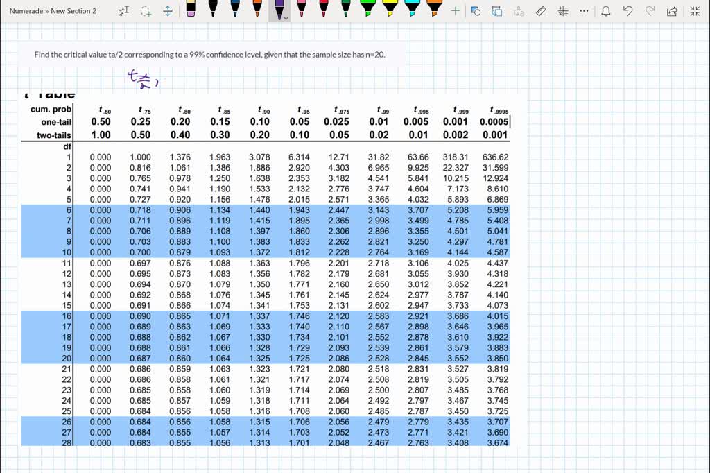SOLVED: Find the critical value ta/2 corresponding to a 99% confidence ...