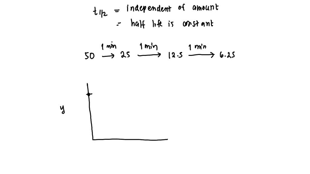 SOLVED: Use the following half-life graph to answer the question: A ...
