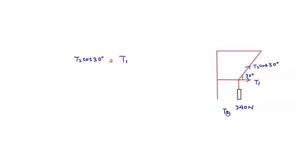 SOLVED: QUESTION 17 A 240-N weight is hung from two ropes as shown: The ...