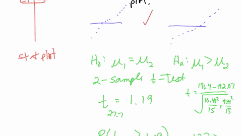 The deflection temperature under load for two different types of ...