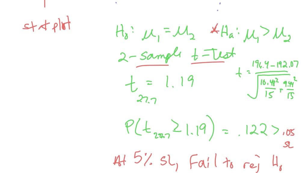 SOLVED: The deflection temperature under load for two different types ...
