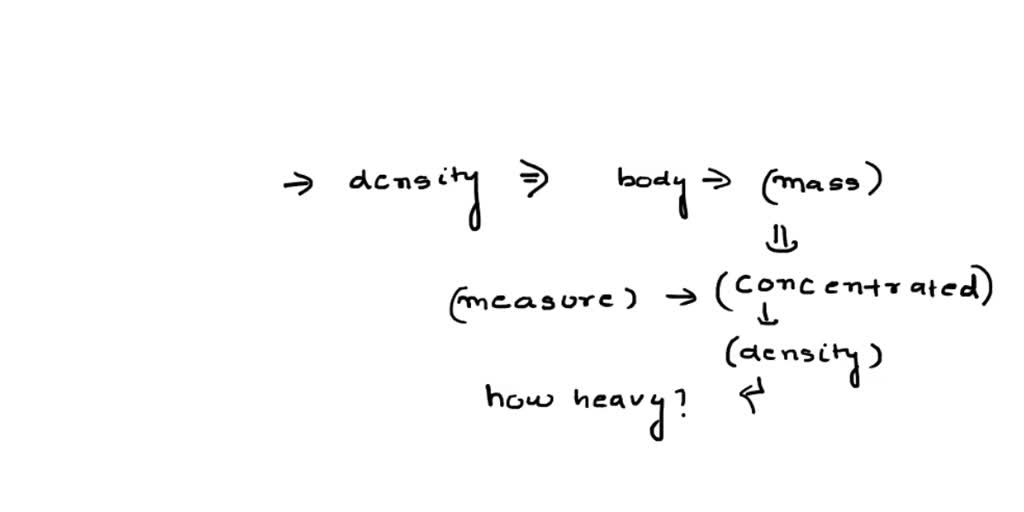 Solved What Formula Can Be Used To Calculate Defect Density Question 4 Options Defect Density
