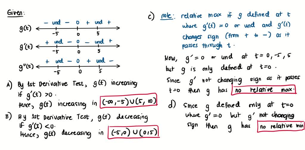 Sign diagrams for g(t), g'(t), and g”(t) are given below: g(t ...