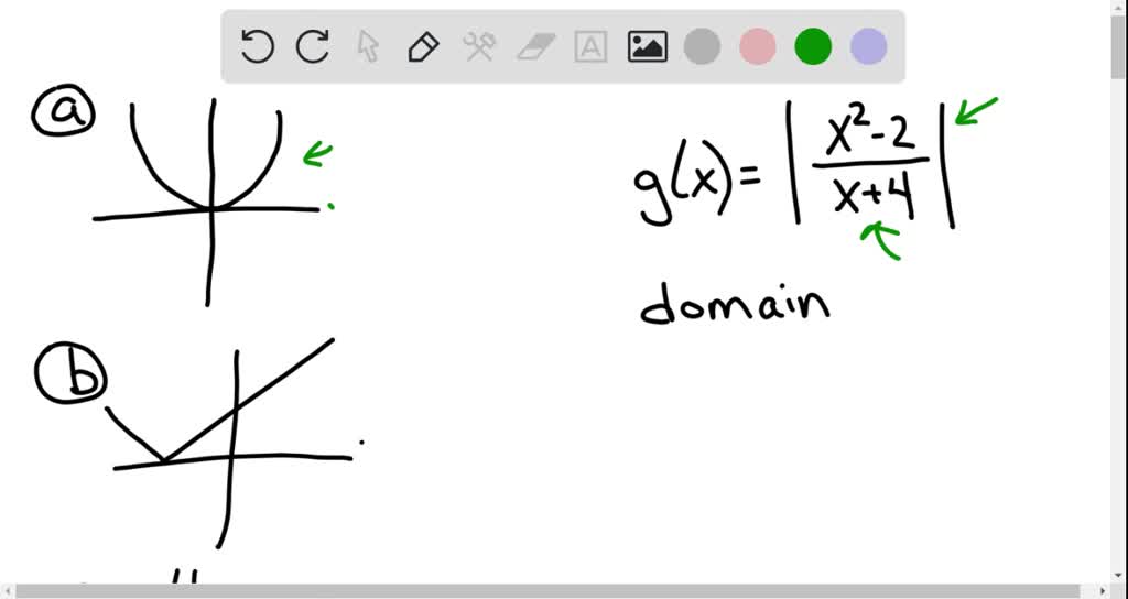 Solved Consider Ihe Function Gx Use Graphing Utility Produce Graph Of The Given Function